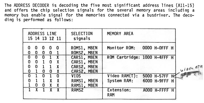 Simple cartridge — Philips P2000T documentation