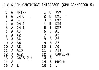 Simple cartridge — Philips P2000T documentation